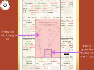 Hướng dẫn giải lá số tử vi - Phương pháp giải lá số CHÍNH XÁC
